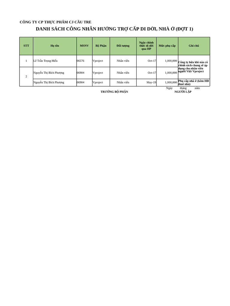 Ds Huong Tro Cap Di Doi-Cjct | PDF