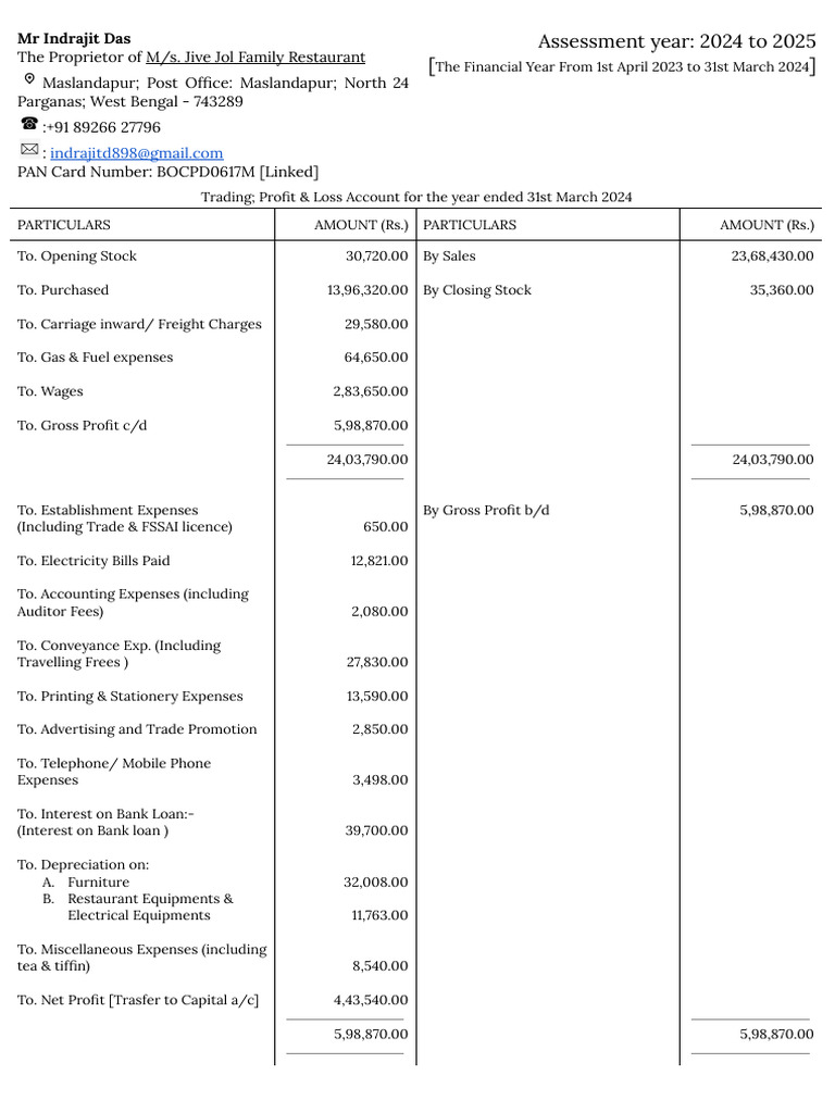 Indrajit Das BOCPD0617M - 2024 To 2025 | PDF | Money | Public Finance