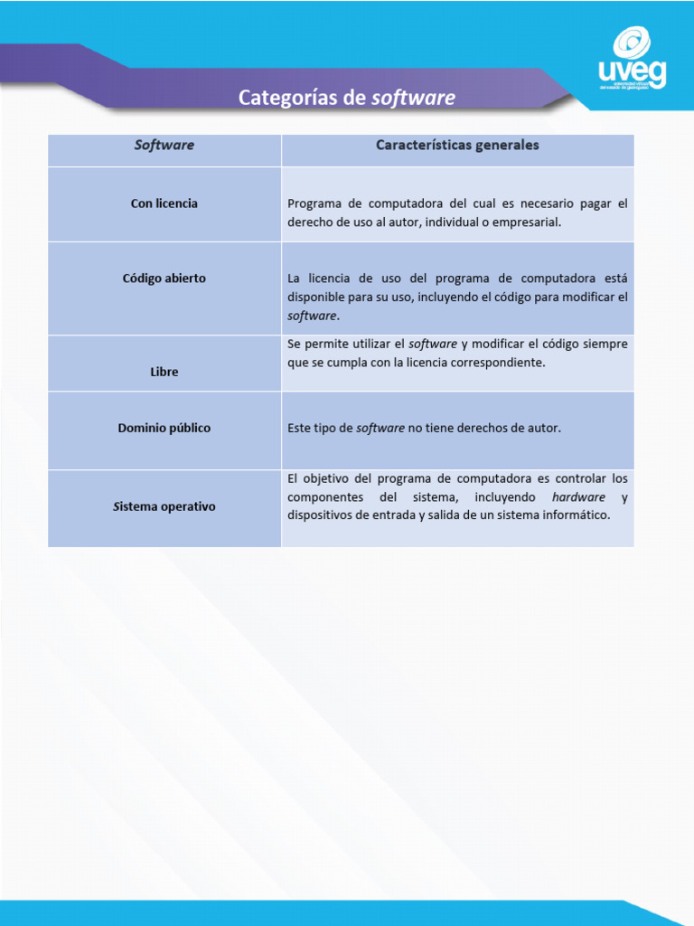 Is U1 L1 PDF Producción | PDF