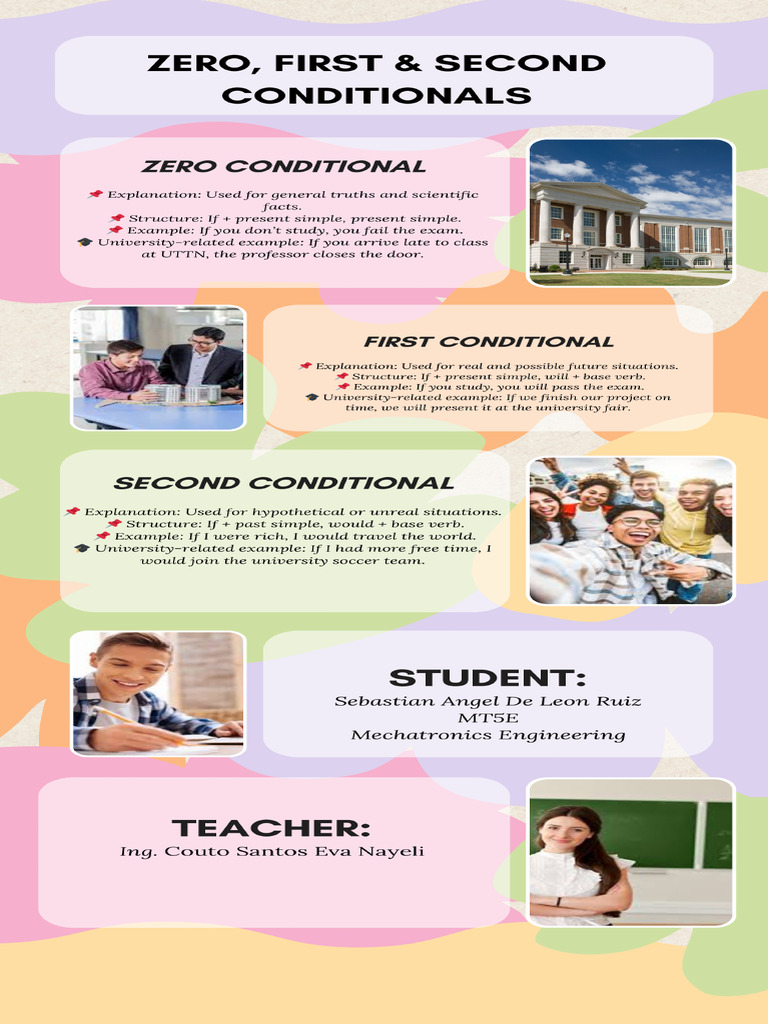 U2 RA1 Infographic - Zero, First & Second Conditionals | PDF