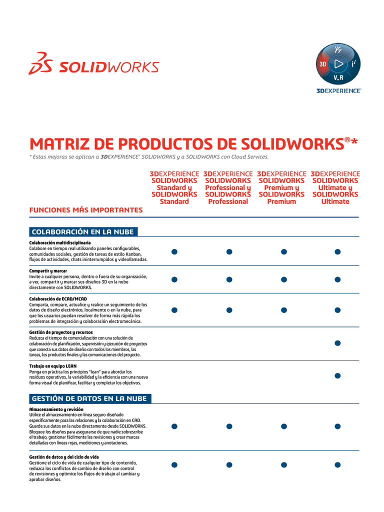 SOLIDWORKS-Product-Matrix-Combined-November-2024_ES | PDF | Diseño ...