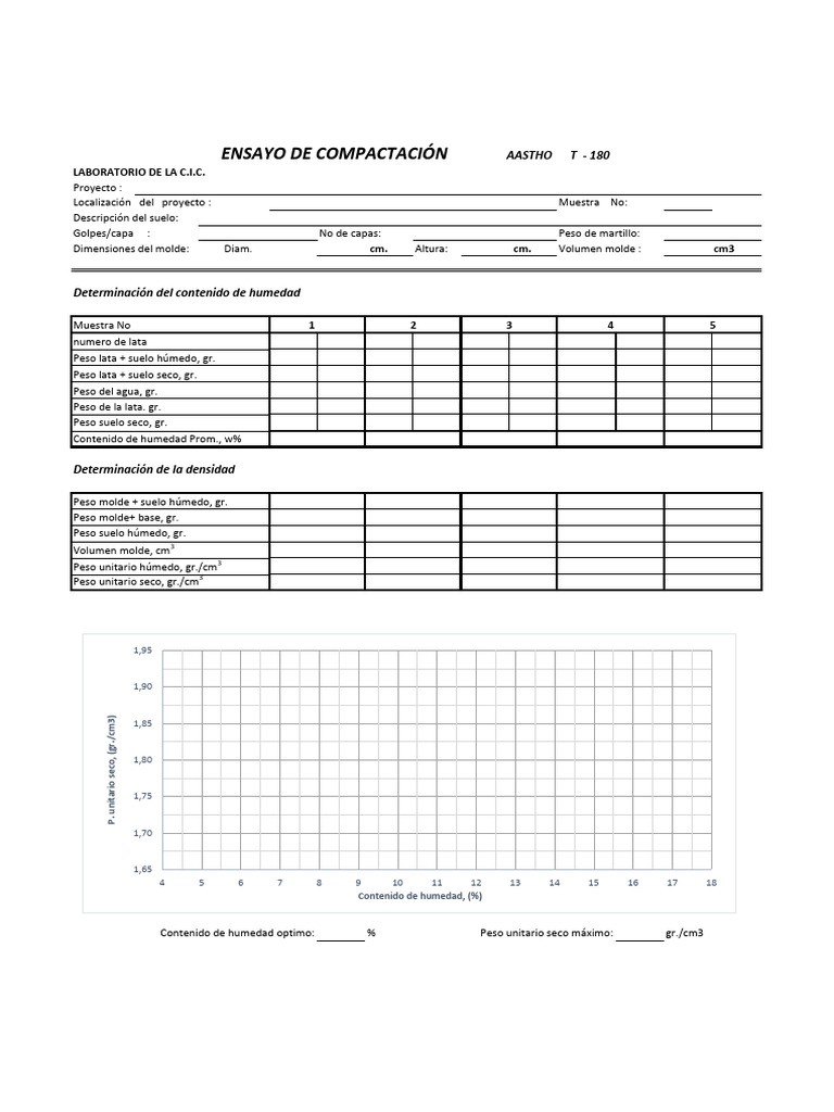 Protor T-18o Planilla | PDF