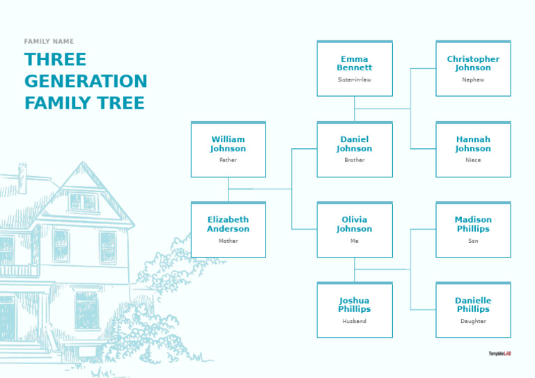 3 Generation Family Tree Template | PDF