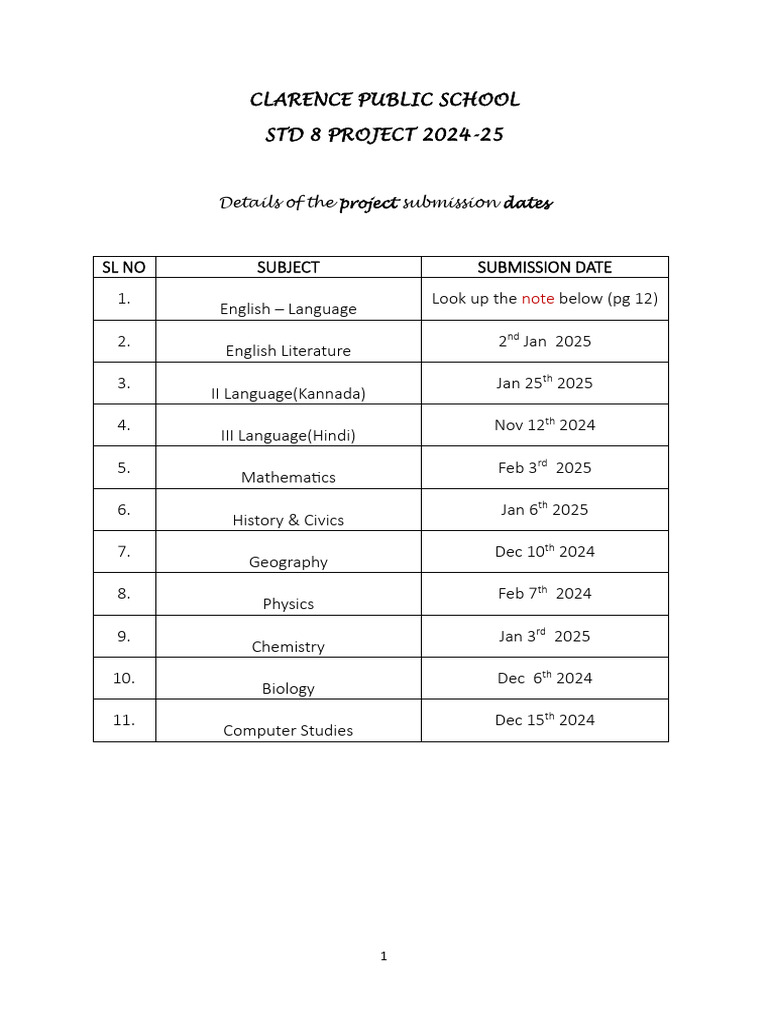 Std8 Project Details 2024 25 | PDF | Atoms | Chemical Elements