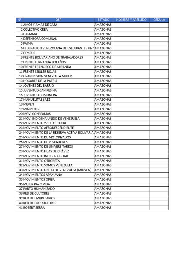 Listado de Movimientos en Amazonas | PDF