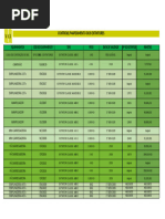 Acgih-2025 Tlvs and Beis | PDF