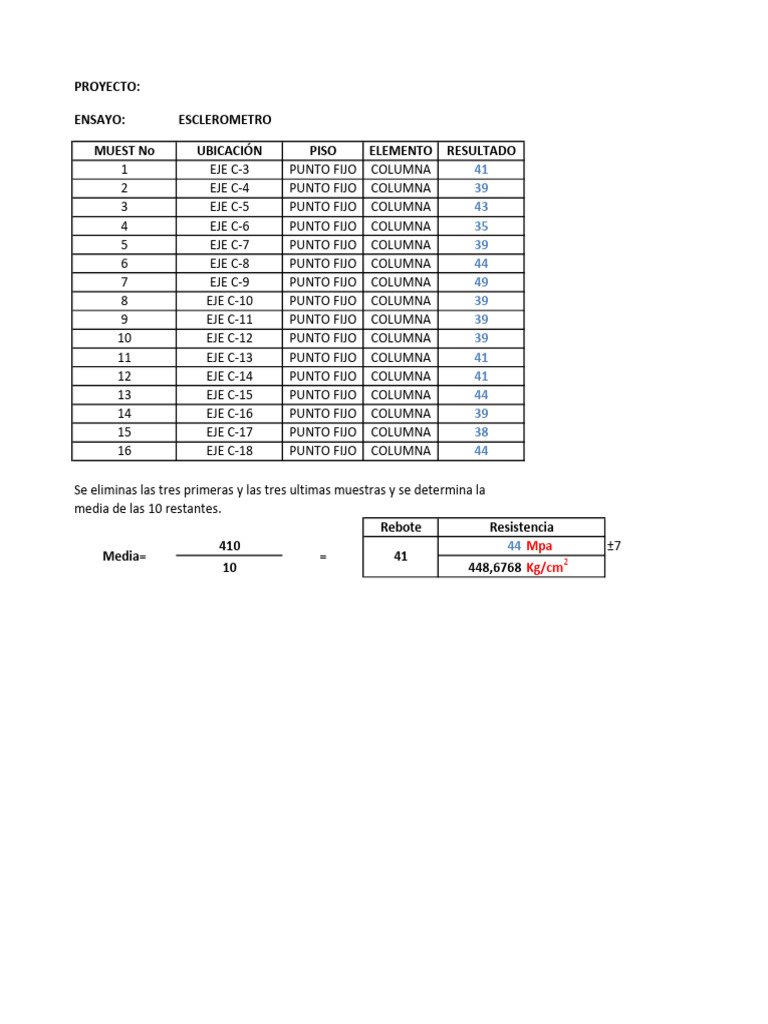 Resultados de Esclerómetro en Columnas | PDF