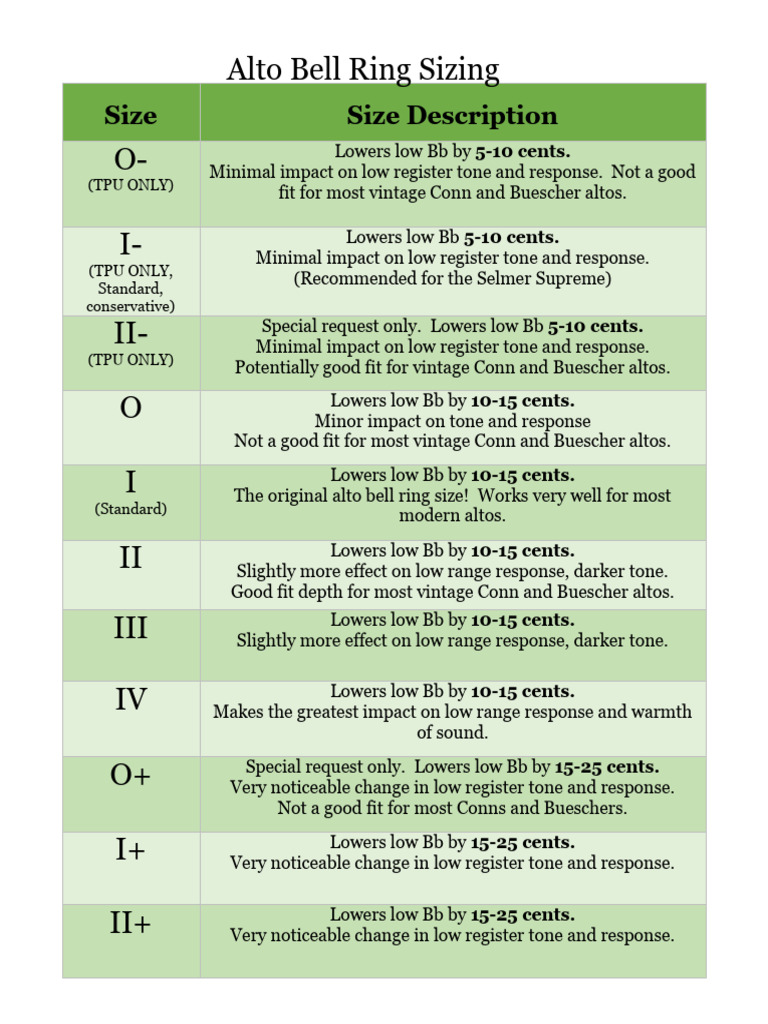 Alto Bell Ring Chart | PDF