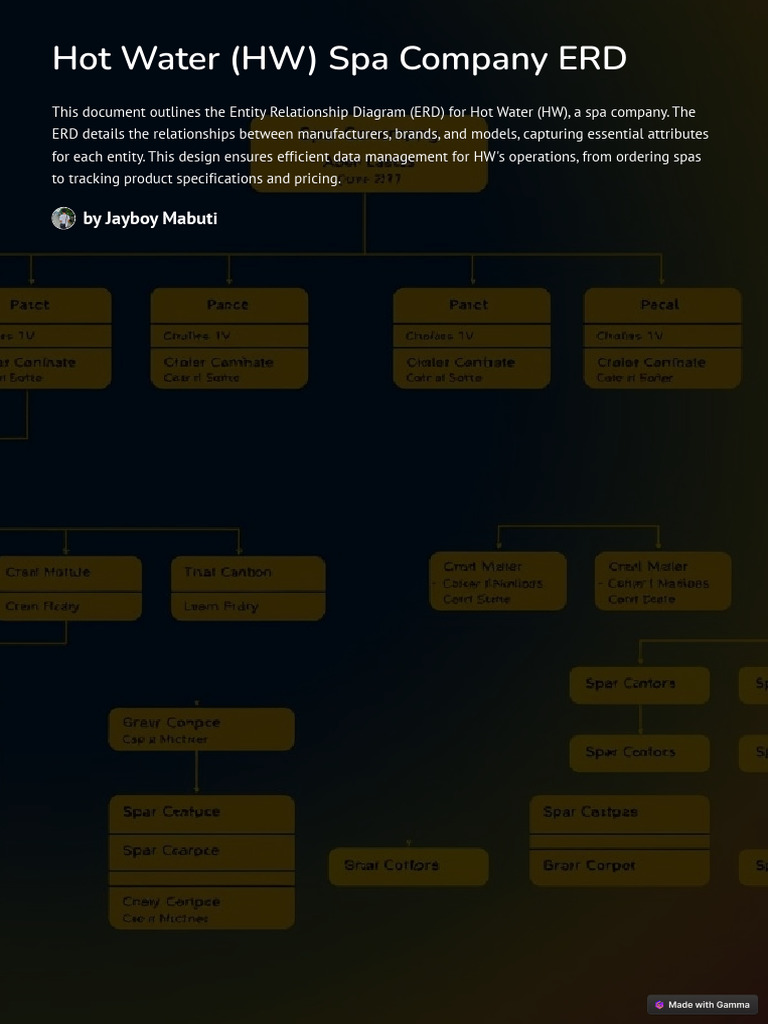 Hot Water HW Spa Company ERD | PDF | Relational Database | Relational Model