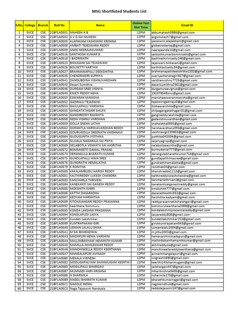 SVCE - 2025 MSG Global Online Assessment Shortlisted List | PDF