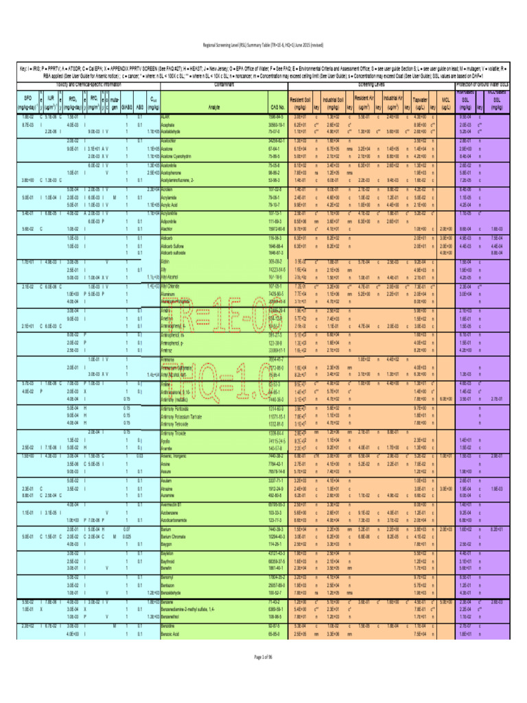 EPA reg 3 composite_sl_table_run_JUNE2015_rev | PDF