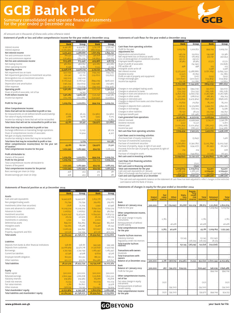 Final GCB 2024 Annual Publication - WEB | PDF | Equity (Finance) | Investing