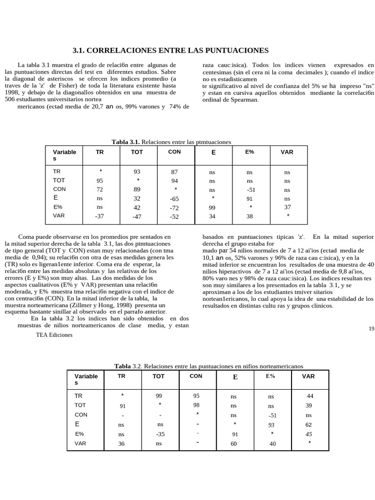 TEST D2 - 2 | PDF | Psicometría | Investigación cuantitativa