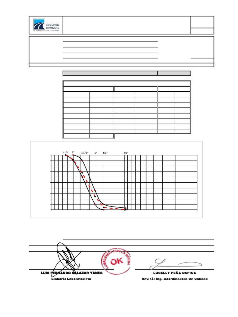 Control de Calidad de Agregados 4A | PDF