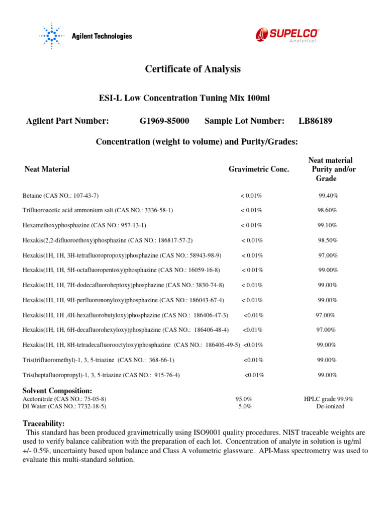 ESI-L Low Concentration Tuning Mix Analysis | PDF