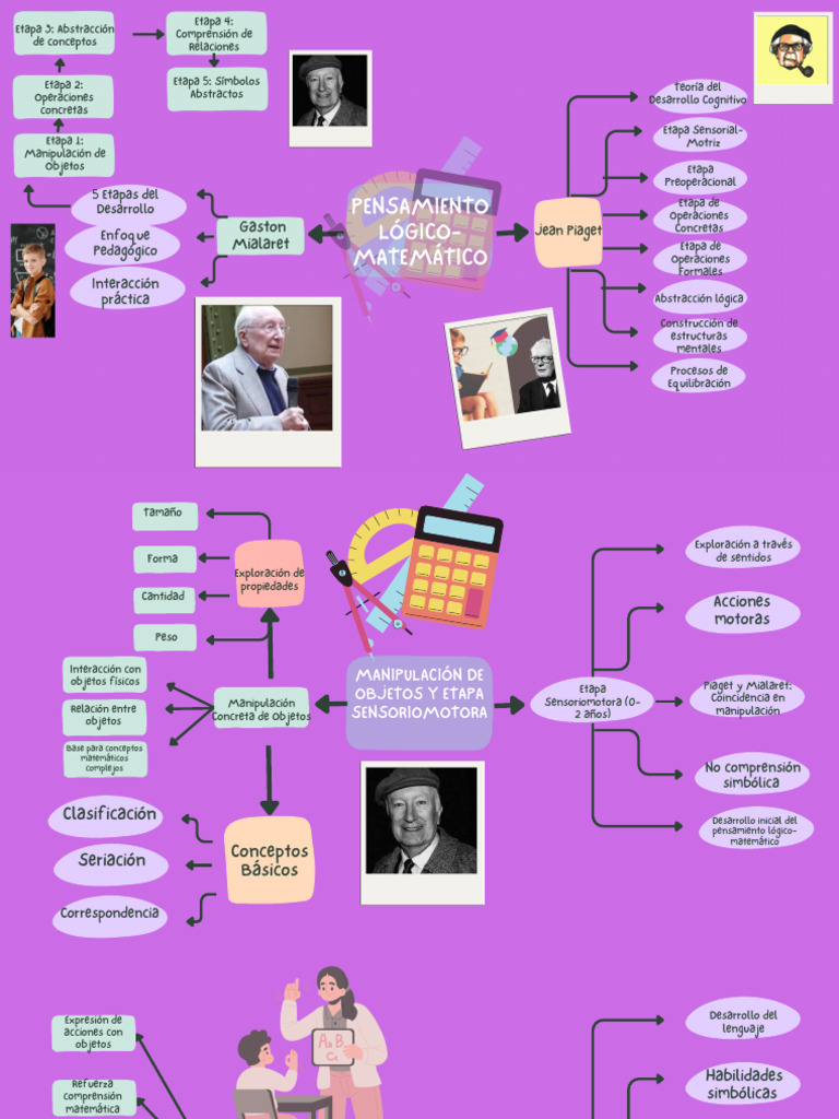 Purple Colorful Organic Mind Map Brainstorm (2) (3)-Fusionado | PDF ...