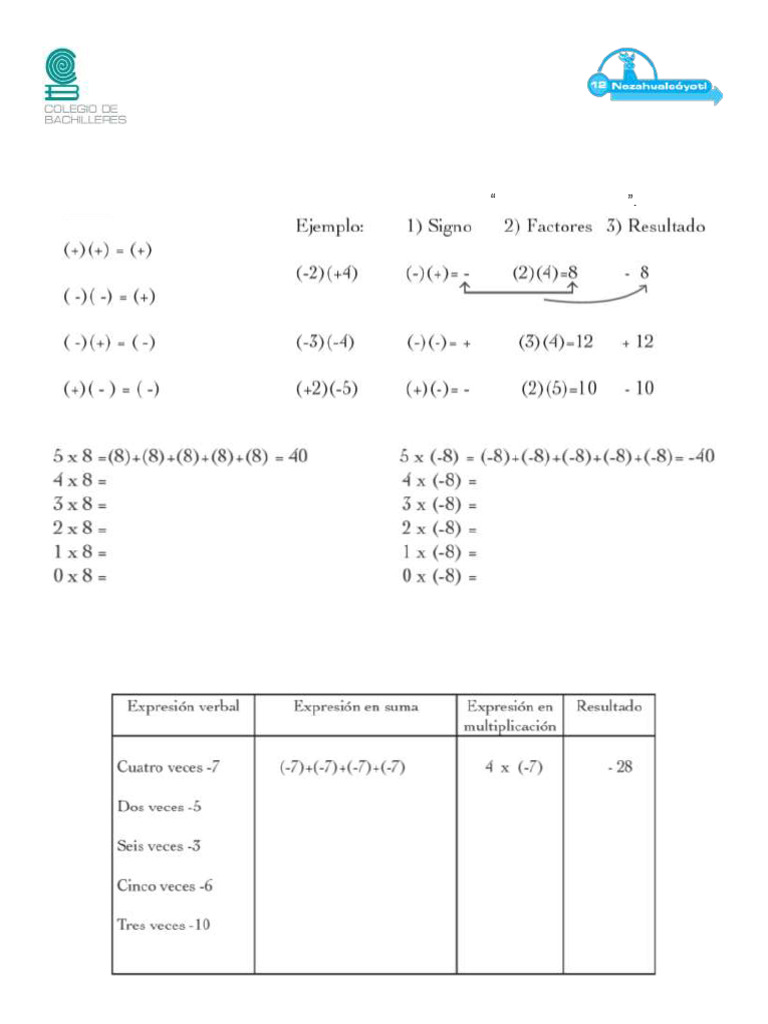 Multiplicación de Números con Signo | PDF