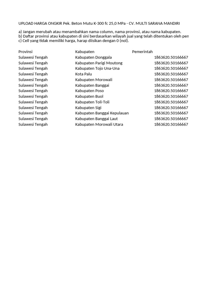 Template Harga Produk Pek. Beton Mutu K-300 FC 25,0 MPa - CV. MULTI ...