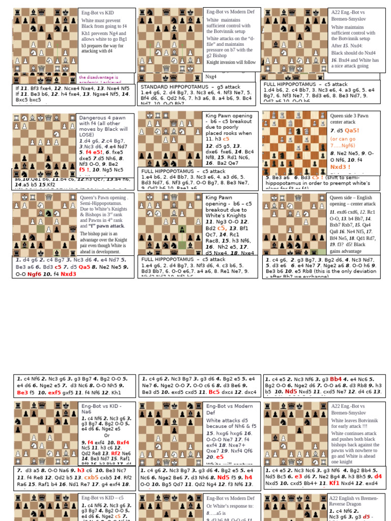 Hippopotamus Cheat Sheet | PDF | Chess Openings | Abstract Strategy Games
