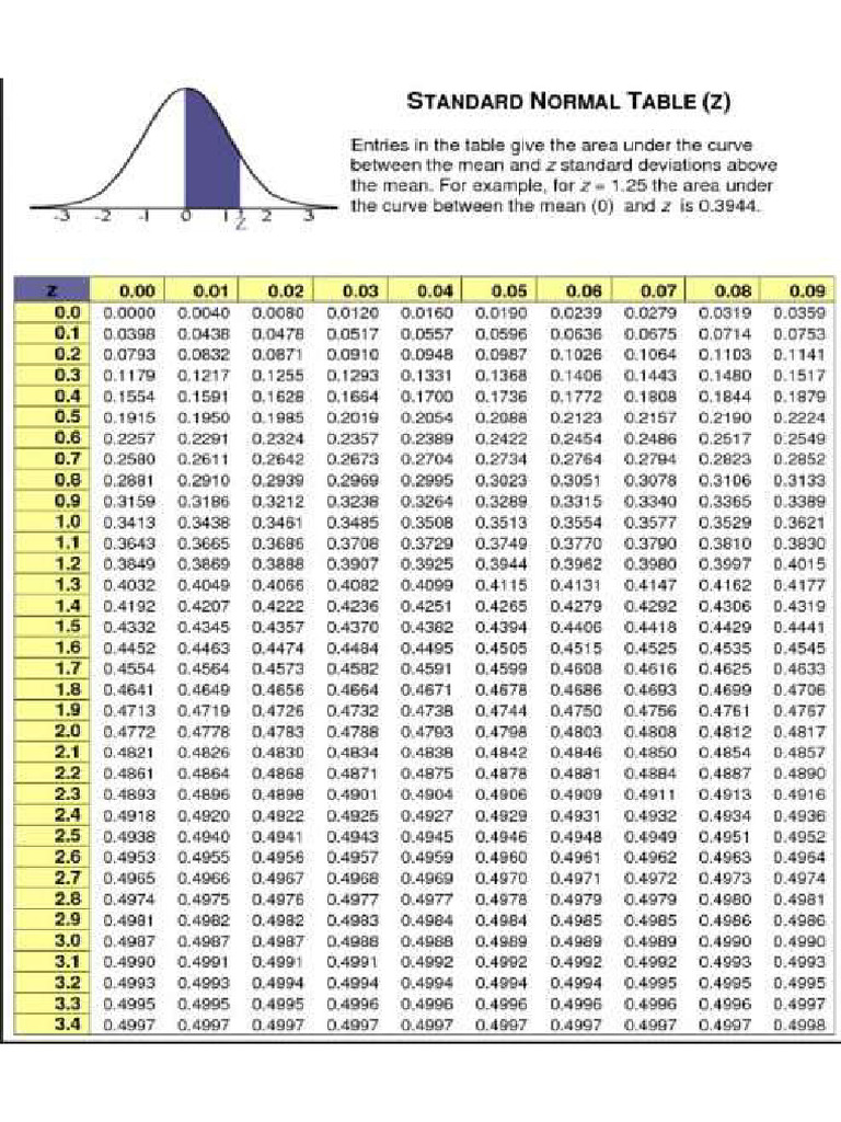 Z Score Table E1662377674110 | PDF