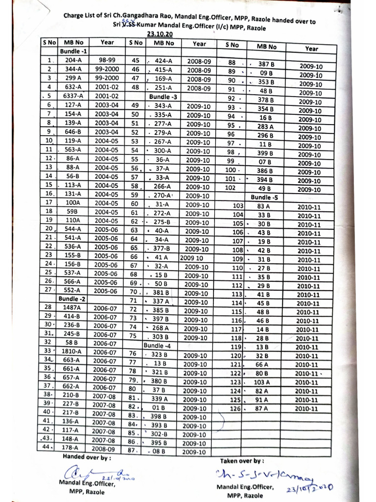 Razole Chatgelist | PDF
