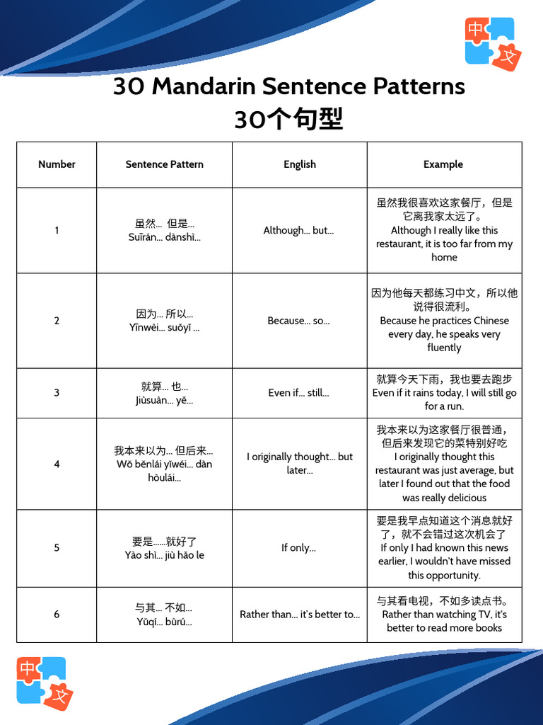 30 Mandarin Sentence Patterns | PDF