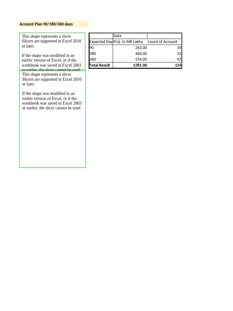 Accounts Plan | PDF | Service Industries