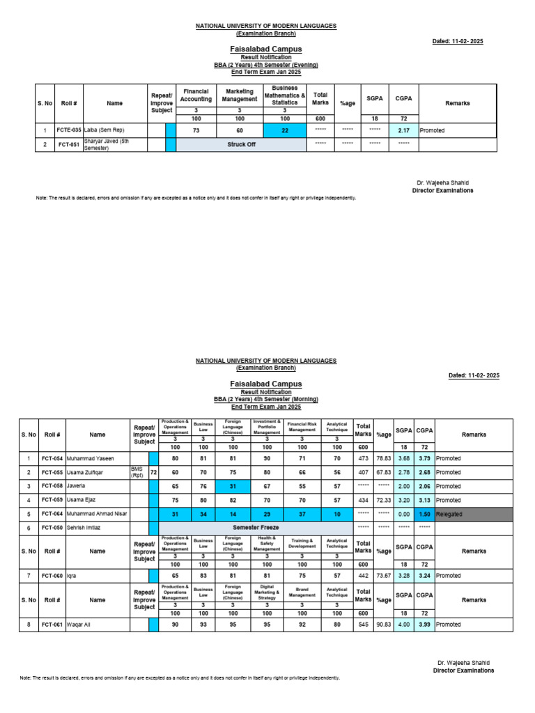 BBA & BSAF End Term Result Jan 2025 | PDF