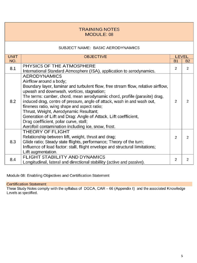 Module 08 | PDF