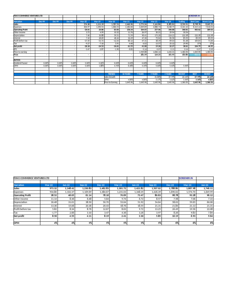 FSN E-Commerce (1) | PDF | Equity (Finance) | Expense