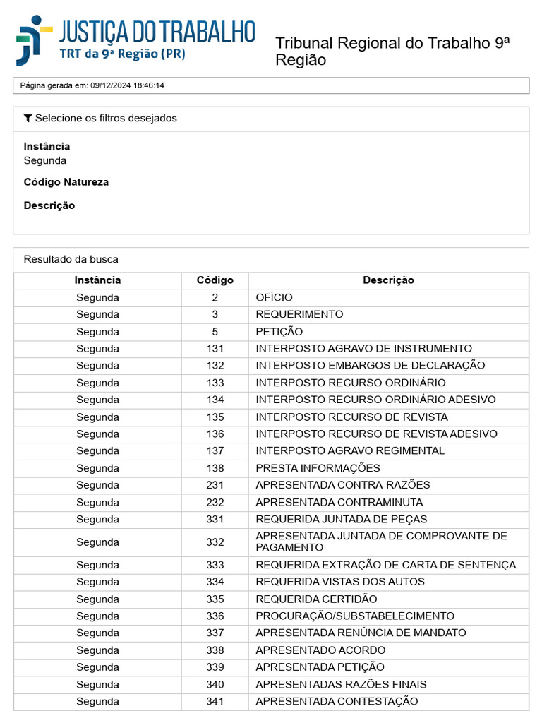 Codigos de Protocolo de Anexos - 2 Instancia - Pje TRT | PDF | Direito Público | Judiciários