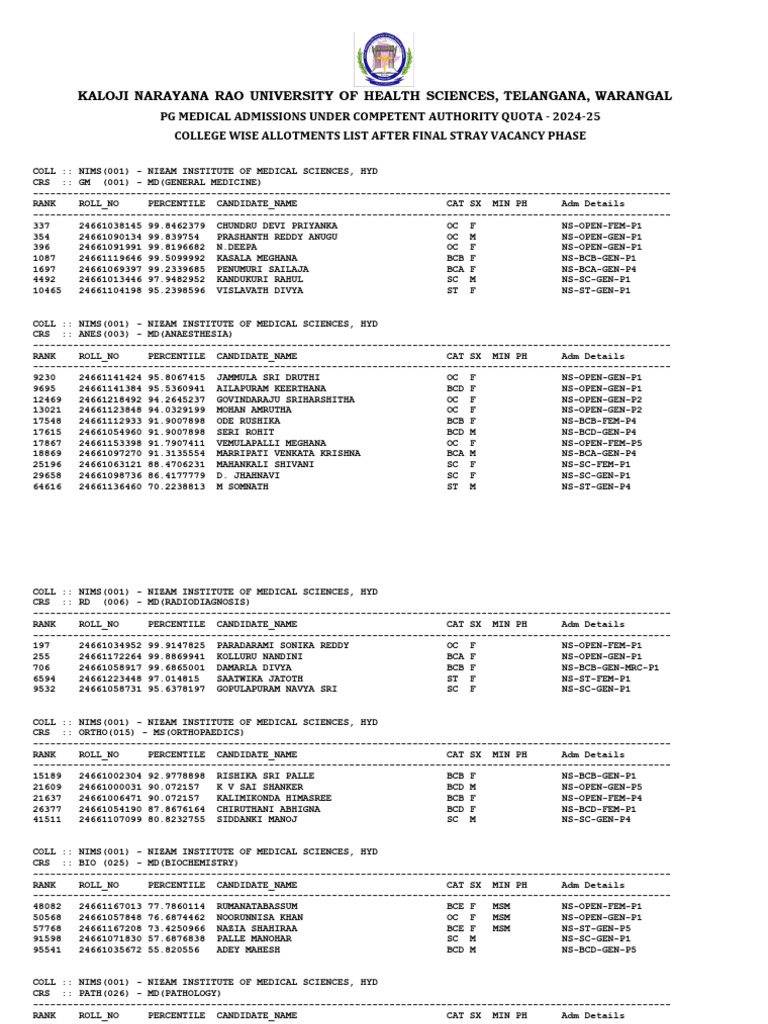 59 College Wise Allotments List After Final Stray Vacancy Phase | PDF ...