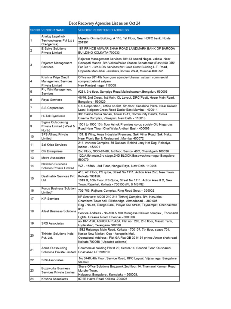 Debt Collection Agencies in India List | PDF