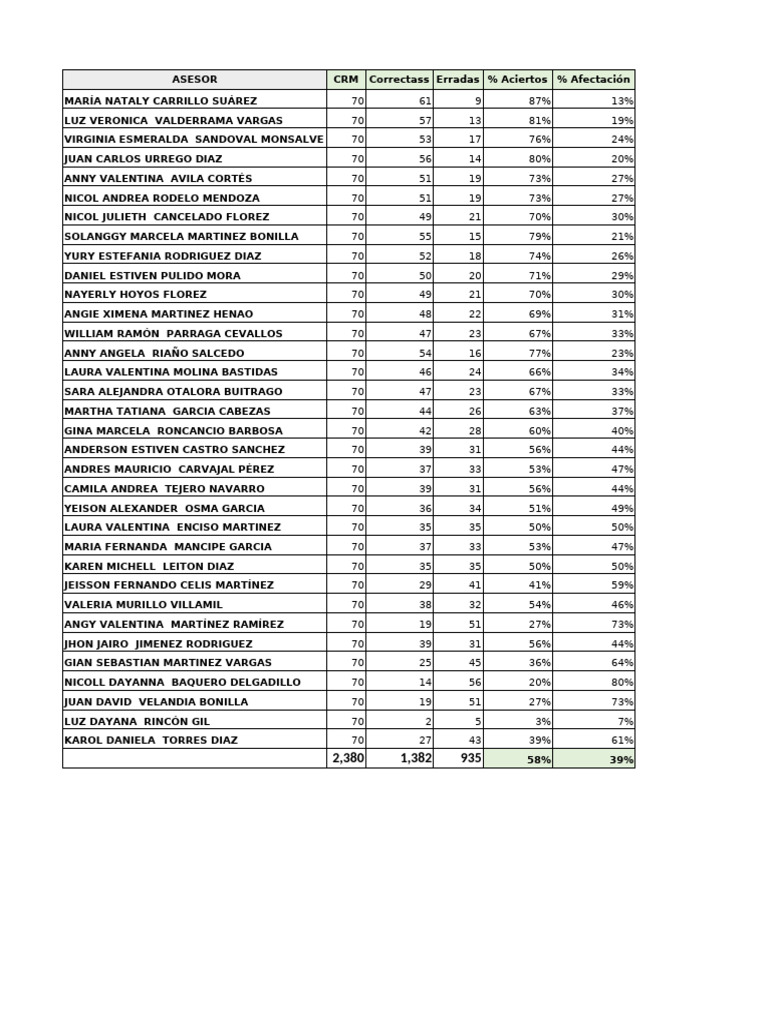 Copia de Taller TLMK | PDF