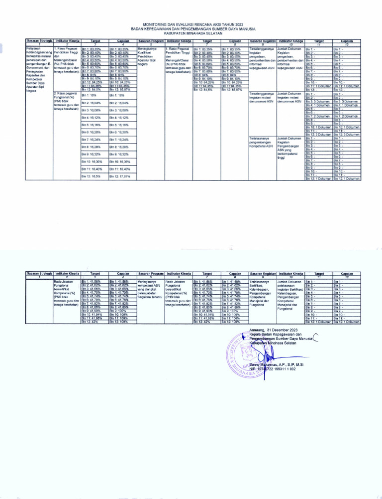 Contoh MONEV - RENAKSI BKPSDM-1 | PDF