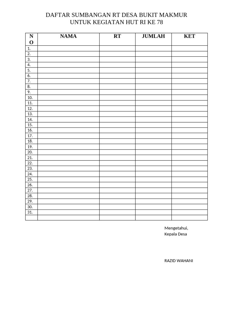Daftar Sumbangan RT Desa Bukit Makmur | PDF