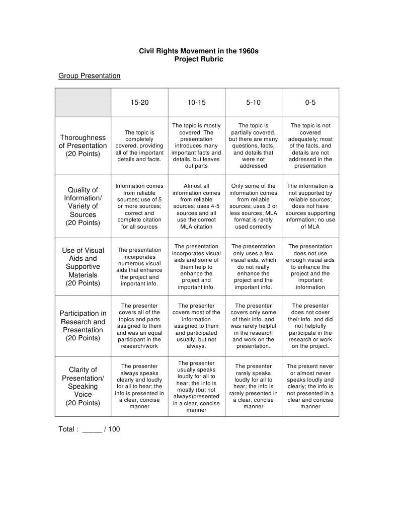 Civil Rights Movement in The 1960s Project Rubric | PDF | Cognition ...