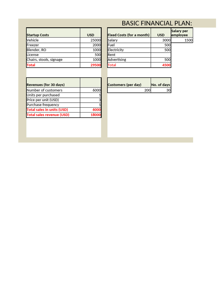 Basic Financial Plan Template-Final | PDF | Economies | Business Economics