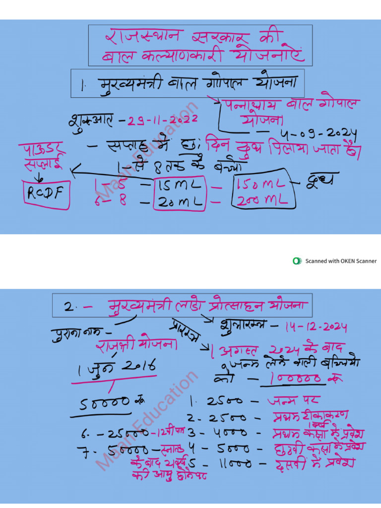 REET-2024 Admit Card | PDF