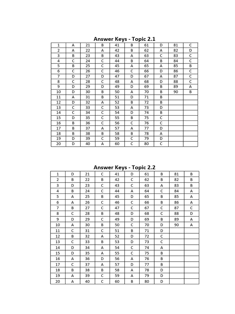 Answer Keys for Topics 2.1 to 2.6 | PDF