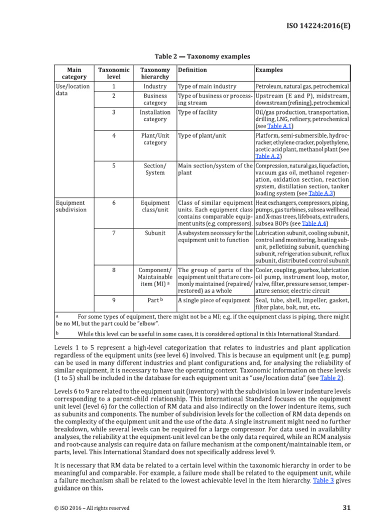 ISO 14224 Taxonomic Structure Standard | PDF