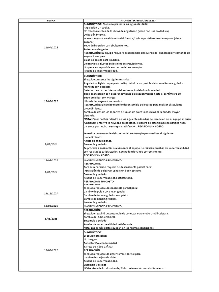 Trazabilidad Equipo A115237 | PDF | Bienes manufacturados