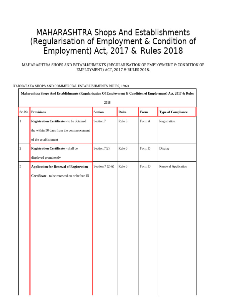 Compliance Checklist - Maharashtra Shops and Establishments (Regularisation of Employment ...