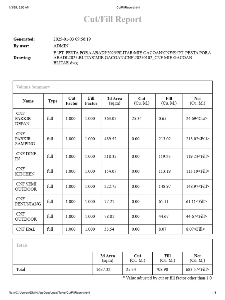 CutFillReport HTML | PDF