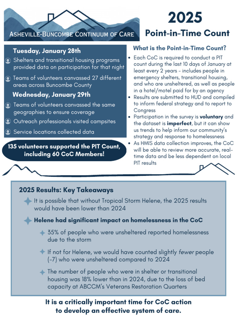 2025 Point-in-Time Count Results Summary | PDF