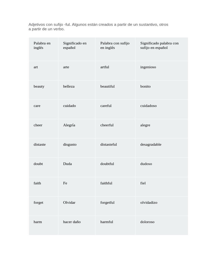 Adjetivos Con Sufijo | PDF | Adverbio | Morfología Lingüística