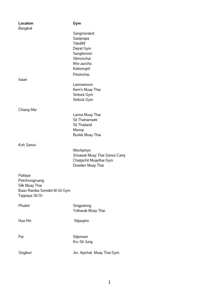 Isaac Nak Muay Gym Recommendations Updated | PDF | Muay Thai | Mixed Martial Arts Styles