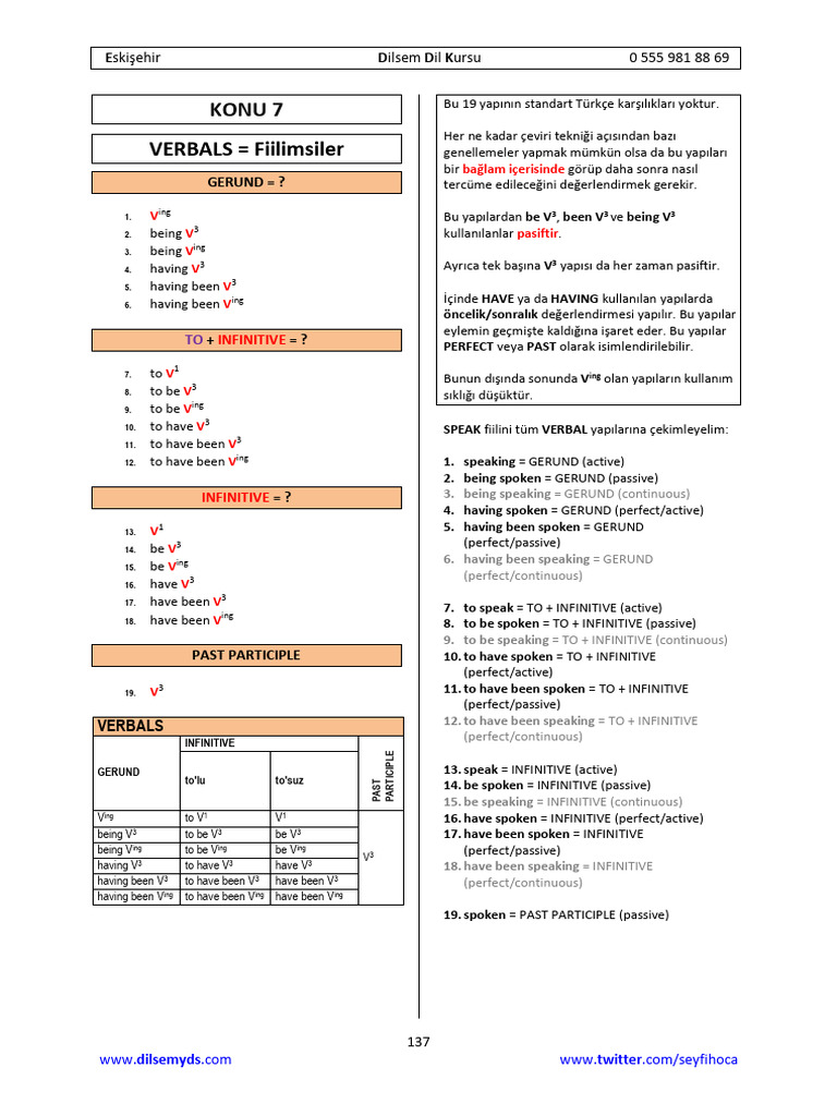 12-Konu 7 - Verbals - Fiilimsiler - LİSTELER | PDF