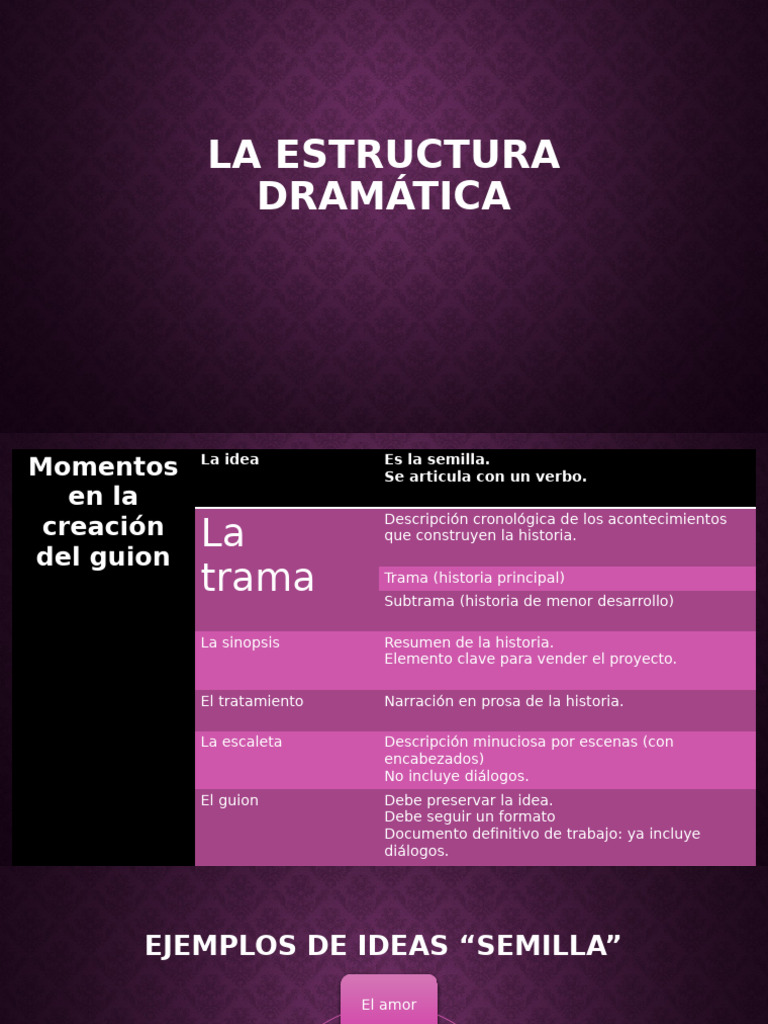 La Estructura Dramática | PDF
