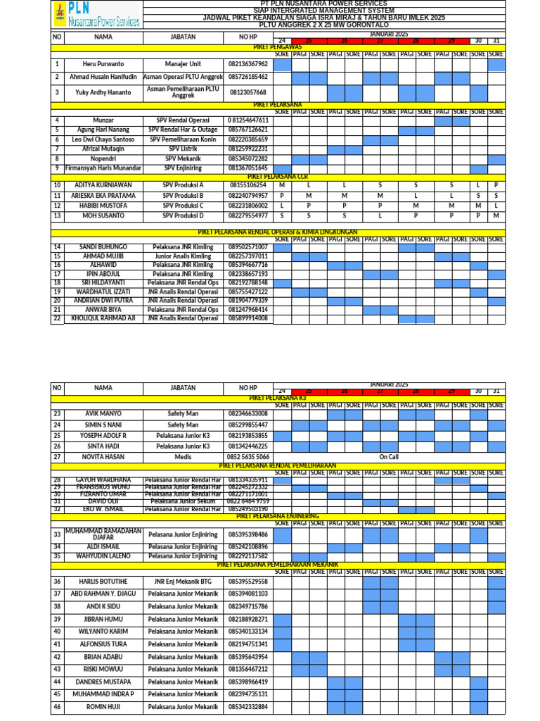 Jadwal Piket Keandalan PLTU Anggrek 2025 | PDF
